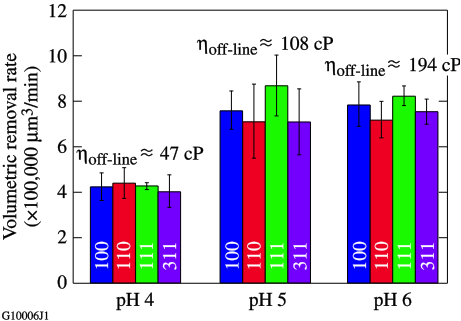 MRF of Single Crystal ZnS | The Center for Freeform Optics