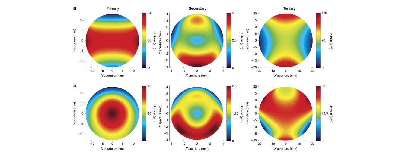 Freeform spectrometer enabling increased compactness | The Center for ...