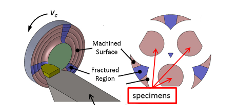 The mechanics of milling of germanium for IR applications | The Center ...