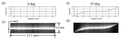 Freeform optics metrology using optical coherence tomography | The ...