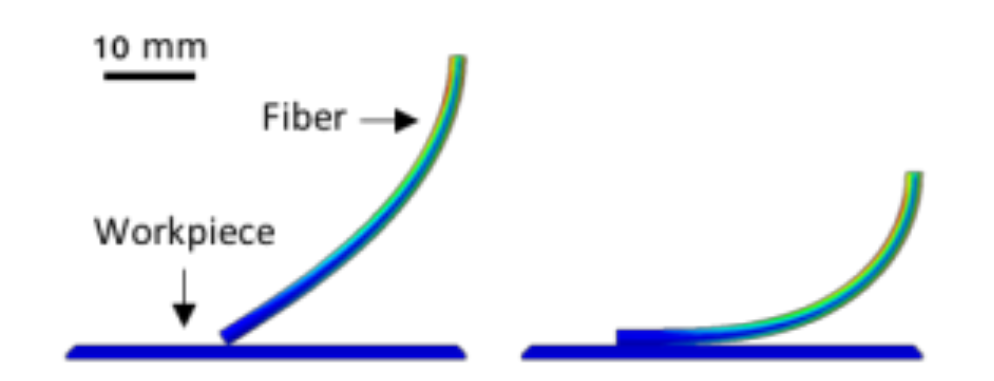 Fiber Based Tools for Precision Polishing Applications | The Center for ...