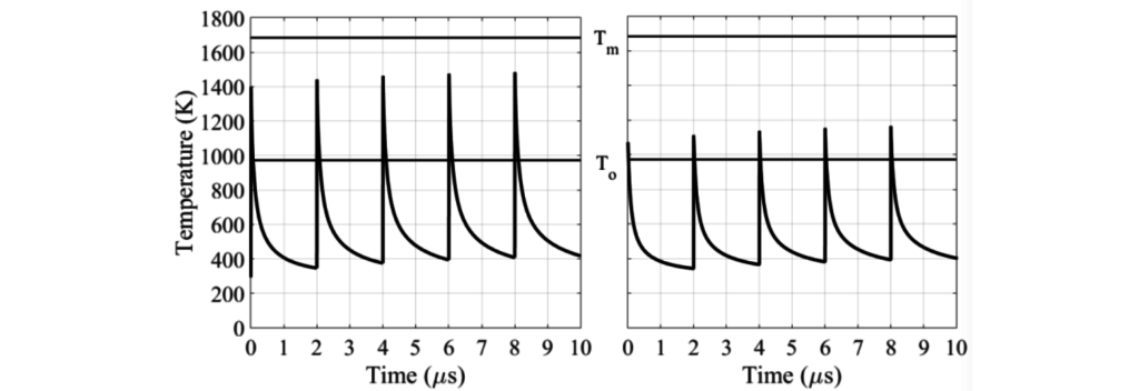 Comparison of two-temperature and thermal models for prediction of the ...