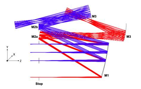 RESOURCES & INFRASTRUCTURE | The Center for Freeform Optics